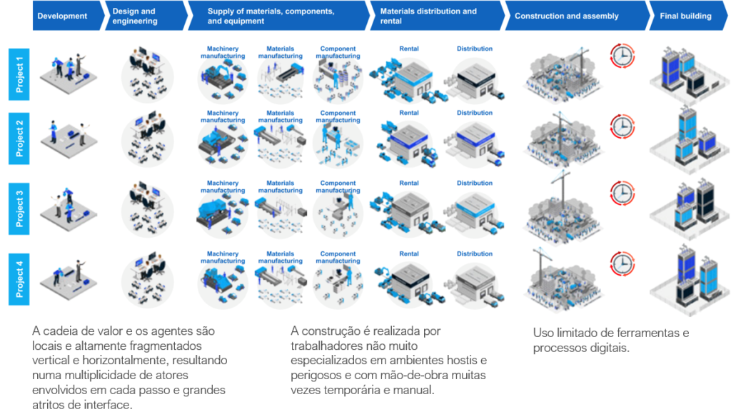 The New Normal in Construction - BUILT CoLAB
